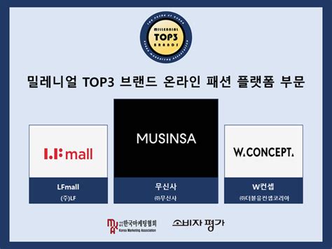 2021 소비자평가 밀레니얼 Top3 브랜드 온라인 패션 플랫폼 부문 조사결과 발표