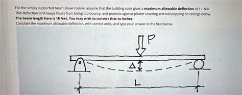 Solved For The Simply Supported Beam Shown Below Assume That The Building Code Gives A Maximum