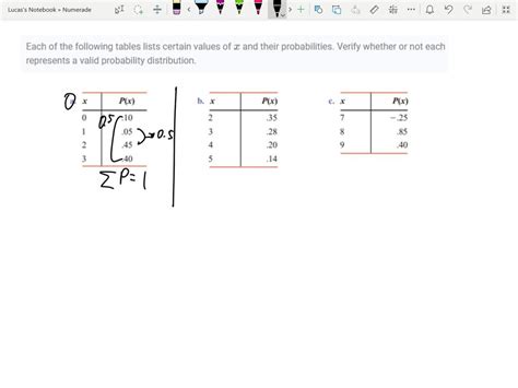 solved each of the following tables lists certain values of x and their