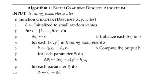Using Algorithm In Tufte Latex Is Making Error In Captions
