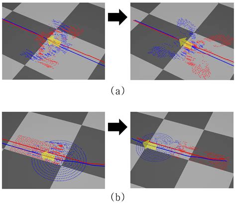 Applied Sciences Free Full Text Position Based Formation Control Scheme For Crowds Using