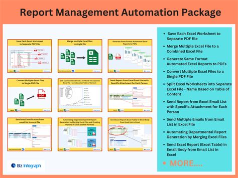Report Management Automation Package Template Bizinfograph Blog