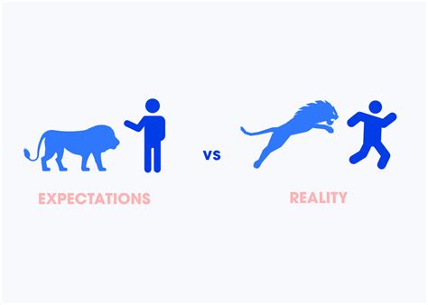 Product Design Expectations Vs Reality Aards