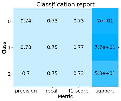 Comparison — Python Documentation