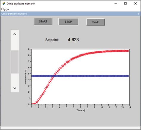 Control Characteristics Of The Acquisition System With Pid Control Pid