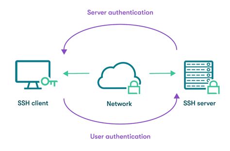 How Ssh Keys Can Transform Your Organizations Security Dashlane