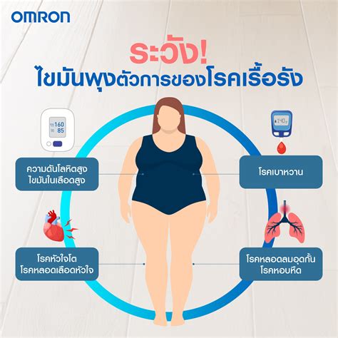 Omron Healthcare ใหม่ เครื่องวัดองค์ประกอบร่างกายออมรอน ตัวช่วยที่จะทำให้การดูแลสุขภาพที่บ้าน