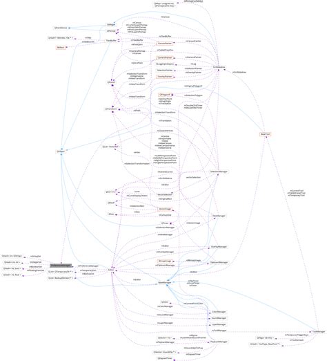 Preferencemanager Class Reference Pencil2d Developer Documentation