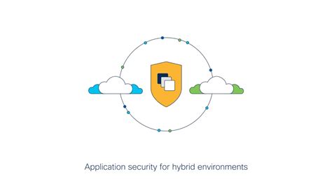 Cisco Application Security With Full Stack Observability Cisco
