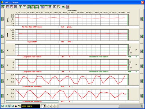 Oxygen Sensor Voltage Codes Part 2 Technician Academy
