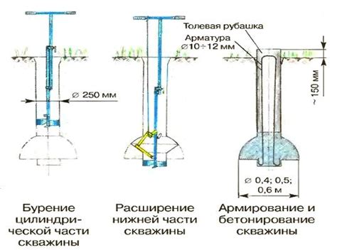 Бур ТИСЭ своими руками: чертежи + фото