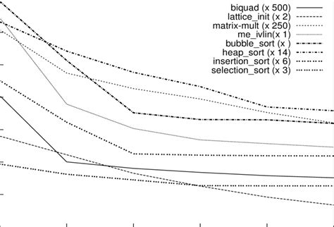 1 number of executed instructions download scientific diagram