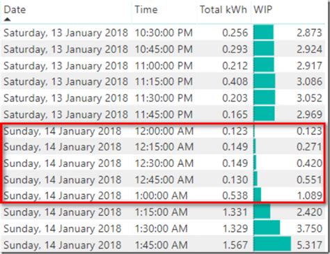 Solving A Complex Time Problem In Power Bi Excelerator Bi