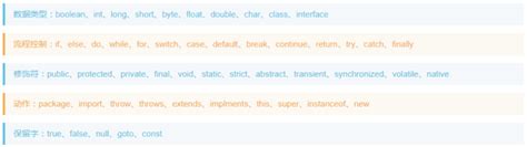 Java基础知识点(变量和常量)什么是常量和变量,关键字是什么 Csdn博客 Java基础知识点(变量和常量)什么是常量和变量,关键字是什么 Csdn博客