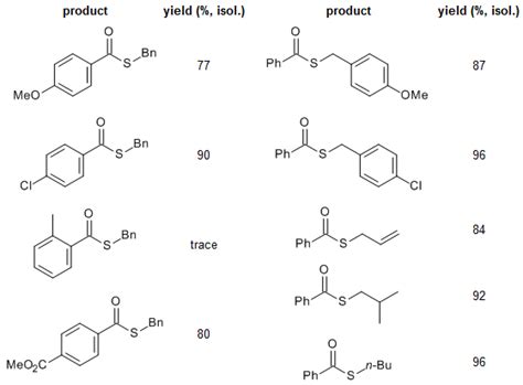 Rare Earth Amide Catalyzed Direct Thioesterification Of Aldehydes With