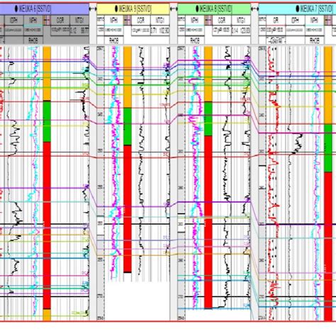 Pdf Quantitative Fault Seal Prediction In Ikeuka Field Onshore