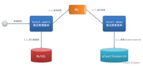 实现elasticsearch和数据库的数据同步 Ew帮帮网 实现elasticsearch和数据库的数据同步 Ew帮帮网