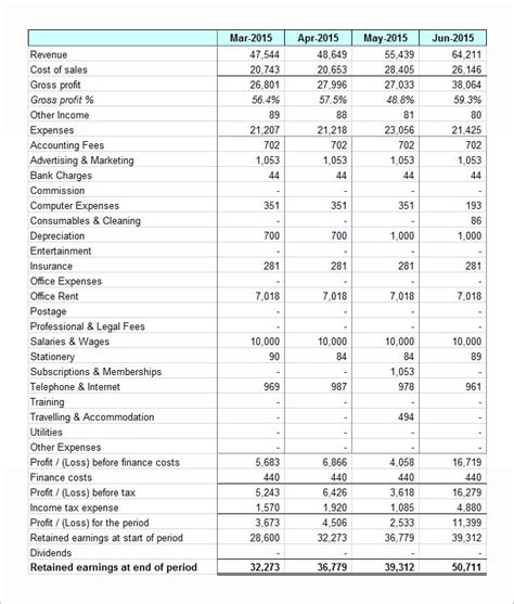 Monthly Management Report Template Excel Free Printable Templates