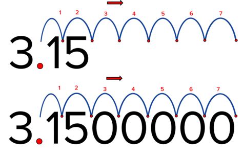 Standard Form Worksheets Questions And Revision MME