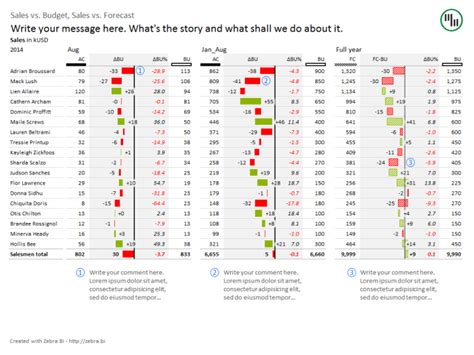 Variance Analysis Top Ways To Report It In Excel