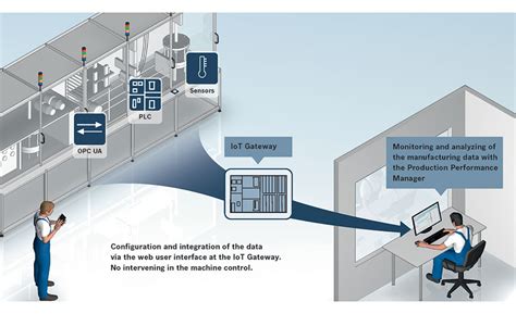 Bridging The Gap With Iot 2019 03 13 Packaging Strategies