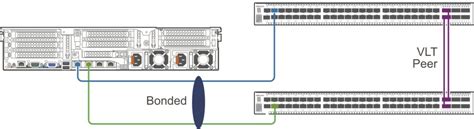 Production Network Dell Ecs Networking Best Practices Dell Technologies Info Hub