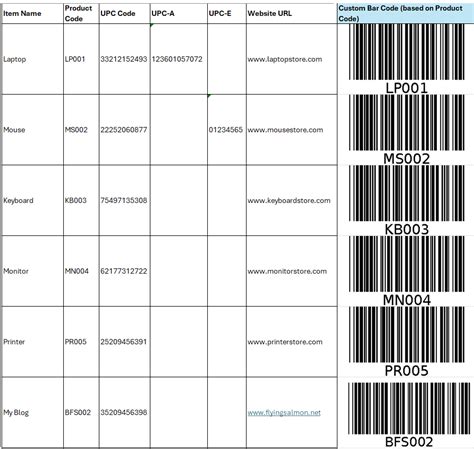 Generate Bar Codes Qr Codes In Excel Quick And Easy Way Musings By