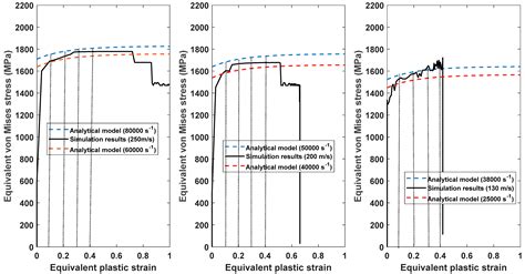 Numerical Simulation Of The Taylor Impact Test For Laser Powder Bed Fusion Parts Based On
