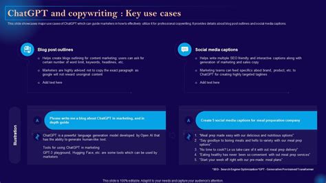Leveraging Artificial Intelligence Chatgpt And Copywriting Key Use