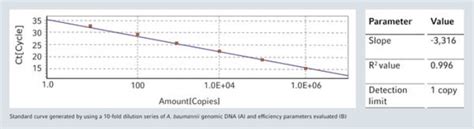 Efficient And Automated Qpcr Setup Without Cross Contamination Eppendorf Southeast Asia