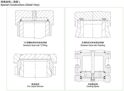 Китайские производители и поставщики предохранительных клапанов Индивидуальное обслуживание Zoda