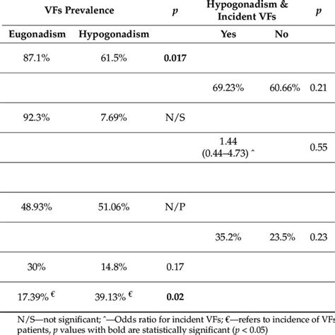 Correlations Reported Between Disease Activity And Prevalenceincidence