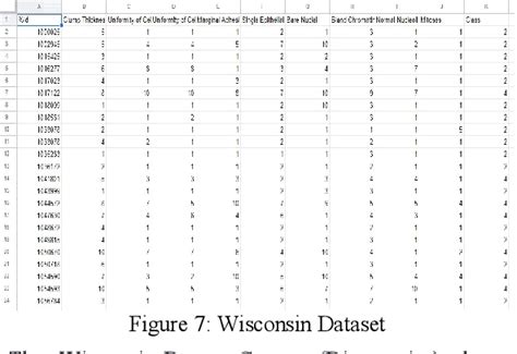 Figure 7 From Designing Of Augmented Breast Cancer Data Using Enhanced