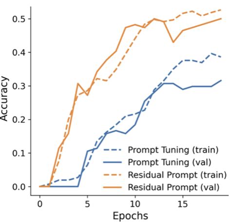Anastasia Razdaibiedina Phd Uoft Ml Nlp Comp Bio