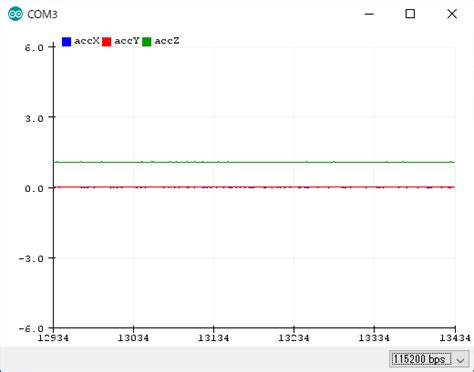M5stickcの6軸imu Mpu6886を調べる Lang Ship