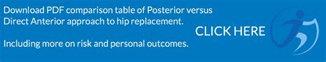 Hip Replacement Part 2 Of 3 Posterior Versus Direct Anterior Approach