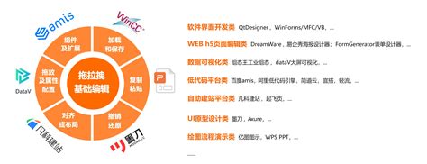 uiotos：一款支持页面嵌套的前端零代码工具！可以搭建物联网平台上层业务应用（页面嵌套 节点编辑 web组态 上位机 大屏可视化 无代码 0