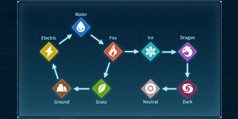 Pal Element Types Strengths And Weaknesses Explained Palworld