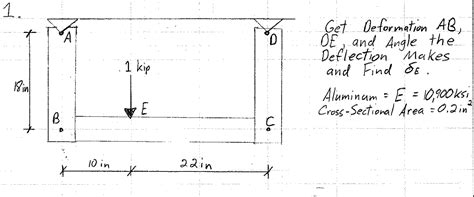 Solved Find The Deformation Of AB DE And The Angle That The Chegg Com