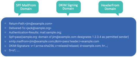 Dmarc Alignment Explained Strict Vs Relaxed Alignment Modes