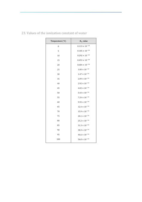 IB Chemistry Data Booklet Ingel Soong IB Chemistry Data Booklet Ingel Soong