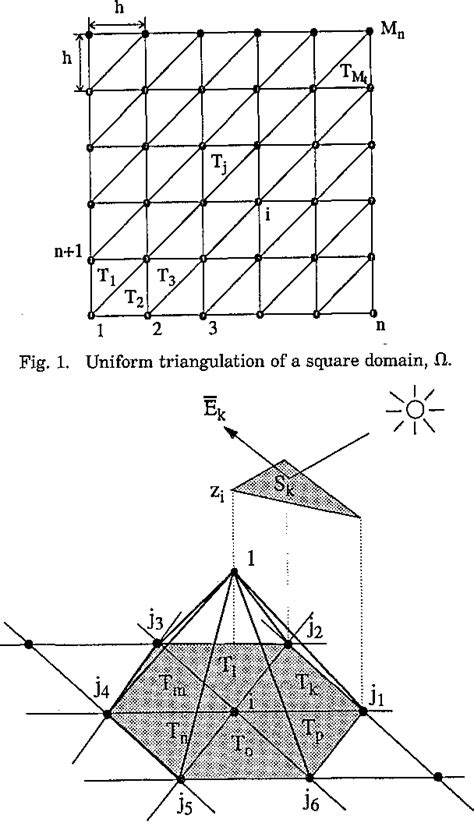 Figure 1 From Surface Reconstruction From Photometric Stereo Images Semantic Scholar