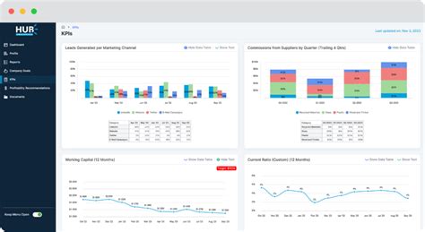 Enhance Decision Making With Integrated Financial Reporting Hub Analytics