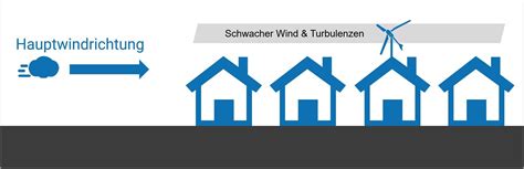 Mini Windkraft Auf Dem Dach Im Praxistest
