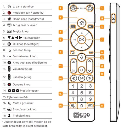 Mediabox Next Afstandsbediening Ziggo Community