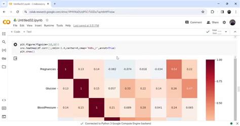 Data Science Journey Day 6 Of Diabetes Prediction Rohit Makani