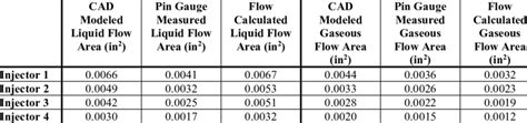 Differences In Modeled Actual And Calculated Flow Areas Download