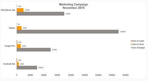Pivottables And Pivotcharts Makes Reports More Enjoyable