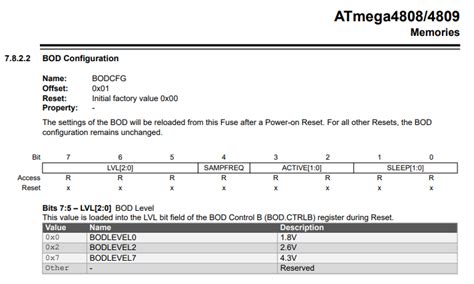 Atmega4809 Fuse Settings Via Arduino Boardstxt Nano Every