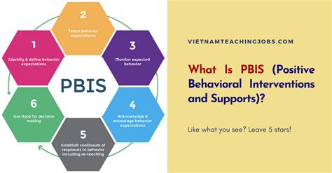 What Is Pbis Positive Behavioral Interventions And Supports